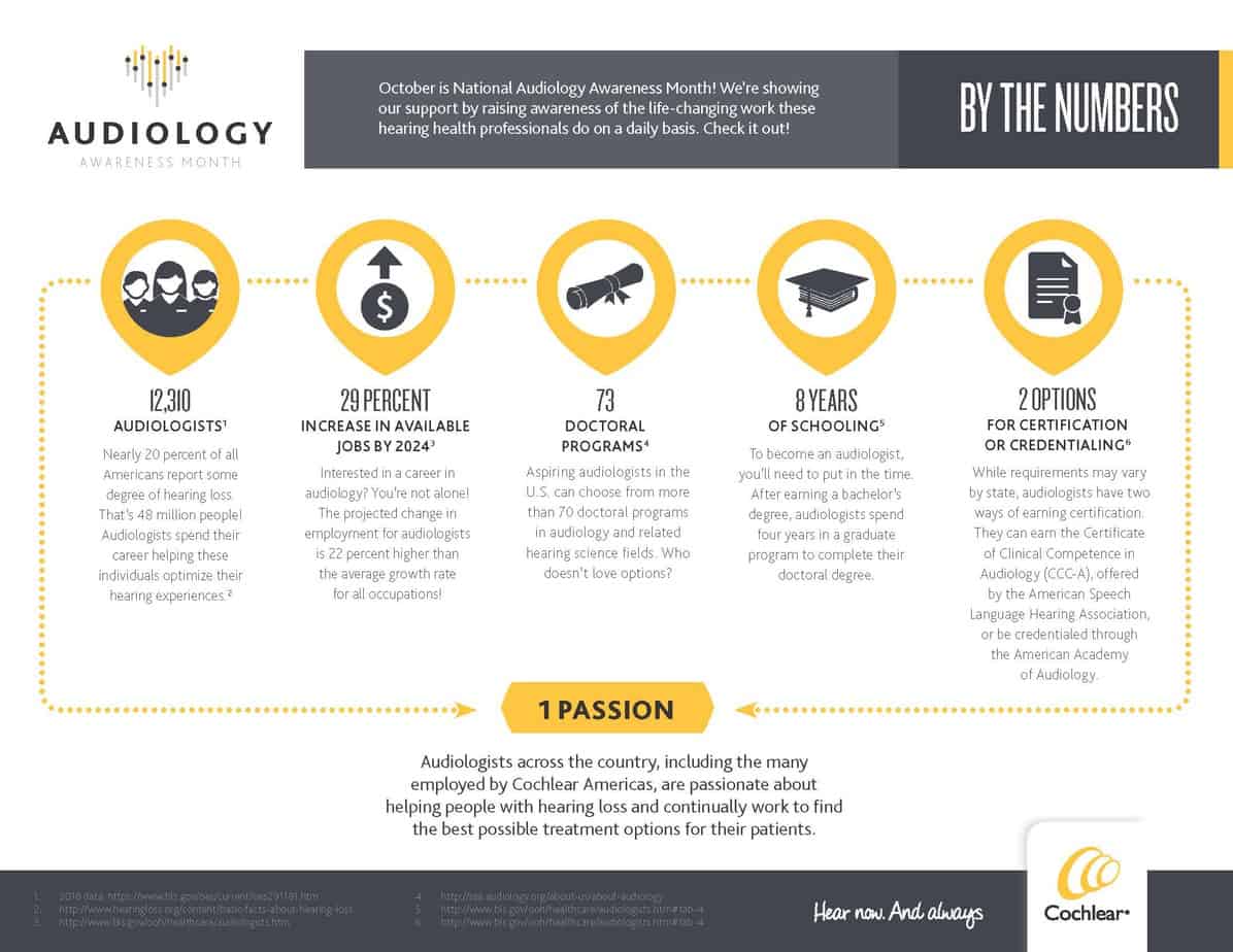 Audiology Awareness Month is here! - Cochlear Hear and Now